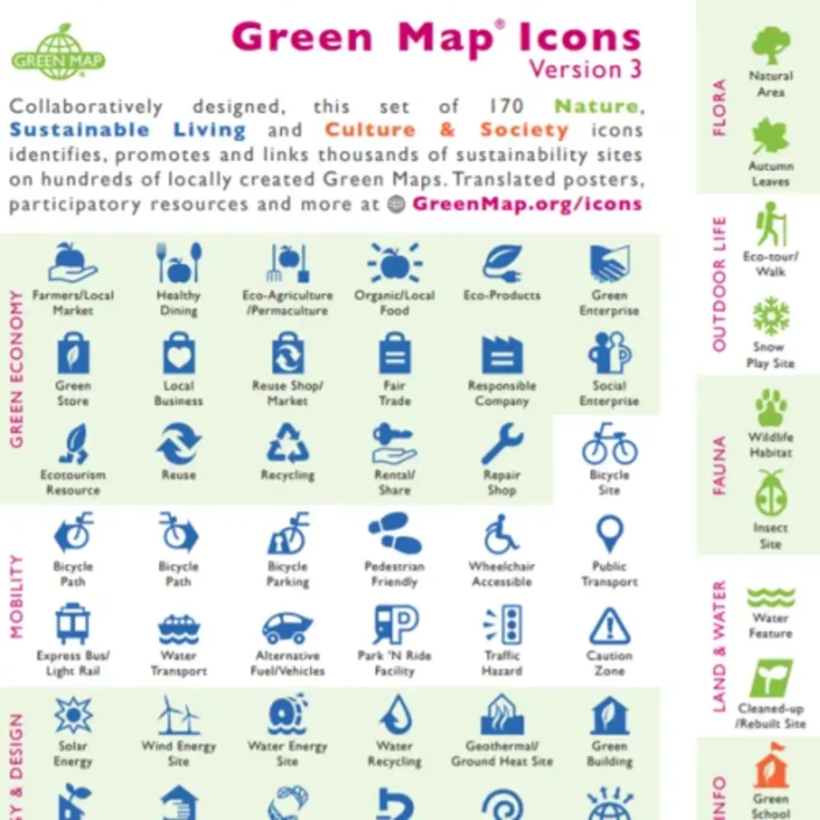 Icon Posters in Many Languages | GreenMap.org